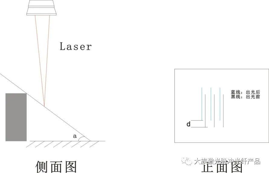 【激光课堂】第一期 热透镜效应——以HFM-250W脉冲光纤激光器为例 - 知乎
