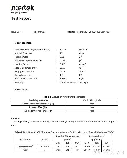 一文读懂丨Intertek(天祥ITS)检测报告和认证介绍 - 知乎