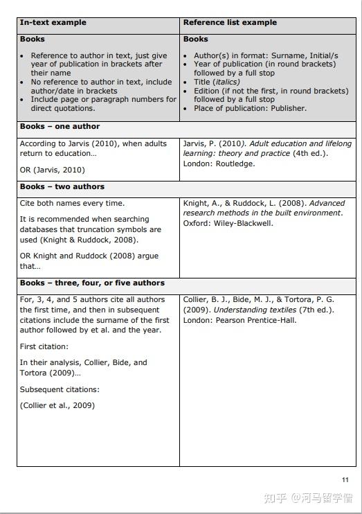APA格式第六版:资料分享！ - 知乎