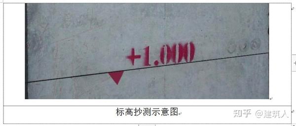 建筑施工测量方案 - 知乎