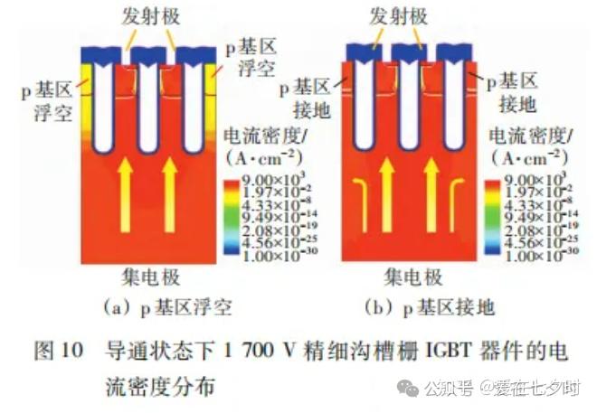 半导体IGBT 器件1700V 精细沟槽栅设计的详解； - 知乎
