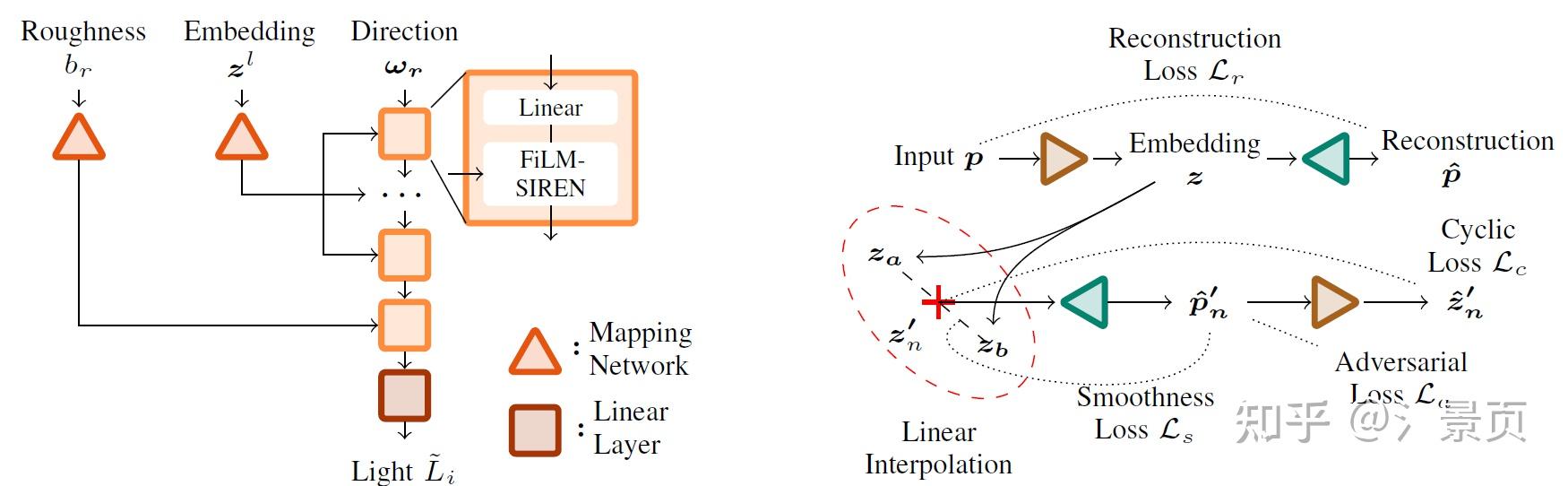 NeRF Reflectance & Lighting 系列工作个人总结 - 知乎