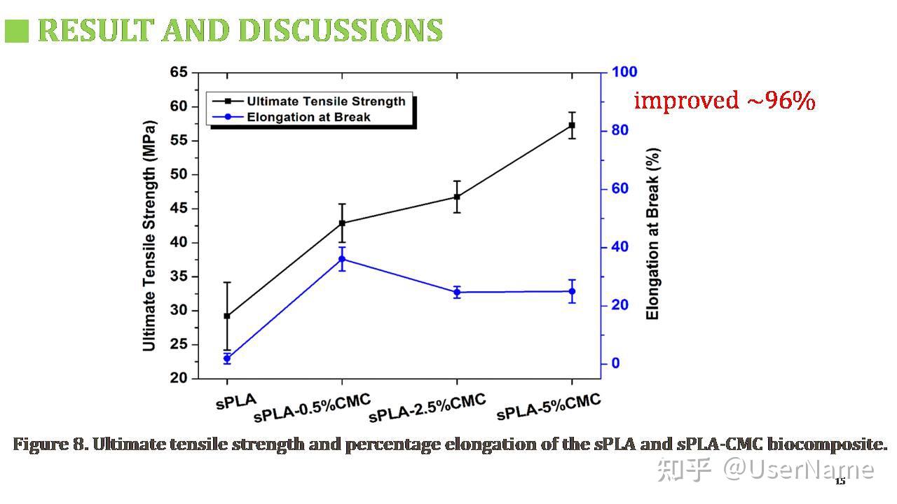 聚D—乳酸（PDLA）和聚L—乳酸（PLLA） - 知乎
