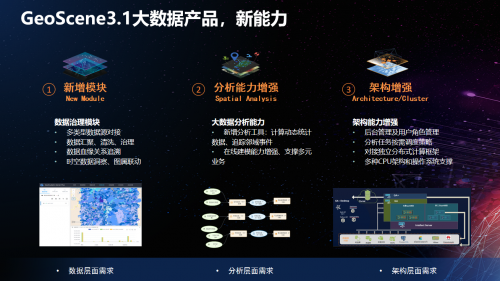 智融世界， 洞见未来——易智瑞GeoScene3.1正式发布 - 知乎
