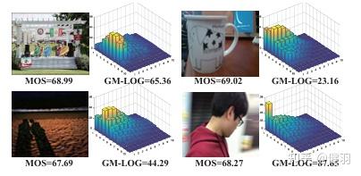 BIQA：Blindly AssessImage Qualityinthe WildGuidedby A Self ...