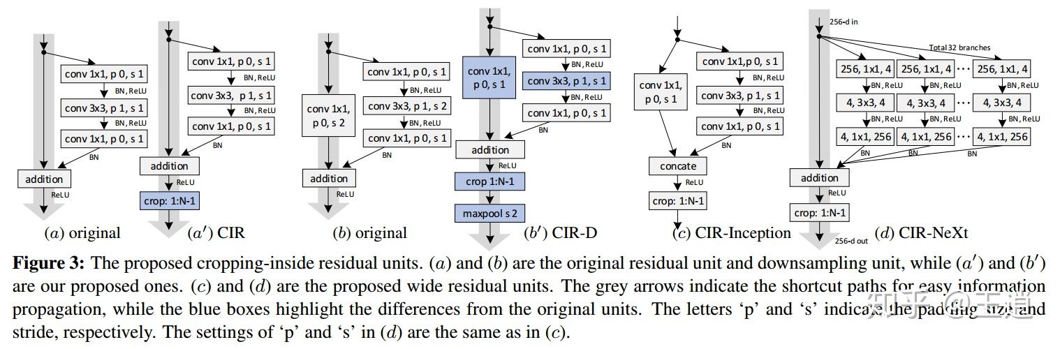 CIR-Net：为 SiamTracker 设计更强的 Backbone 网络 - 知乎