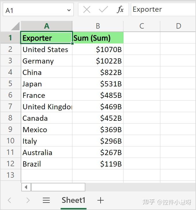 智能界面组件devexpress Bi Dashboard — 新的导出功能 V23 1 知乎