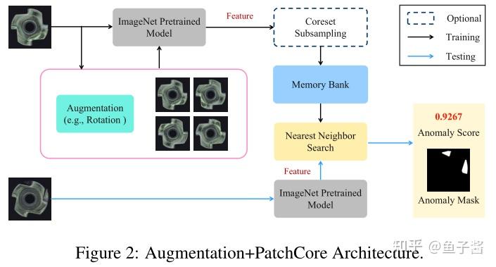 ICLR 23 | 工业视觉小样本异常检测最新网络Graphcore详解 - 知乎