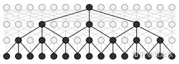 NER(命名实体识别)-综述一 - 知乎