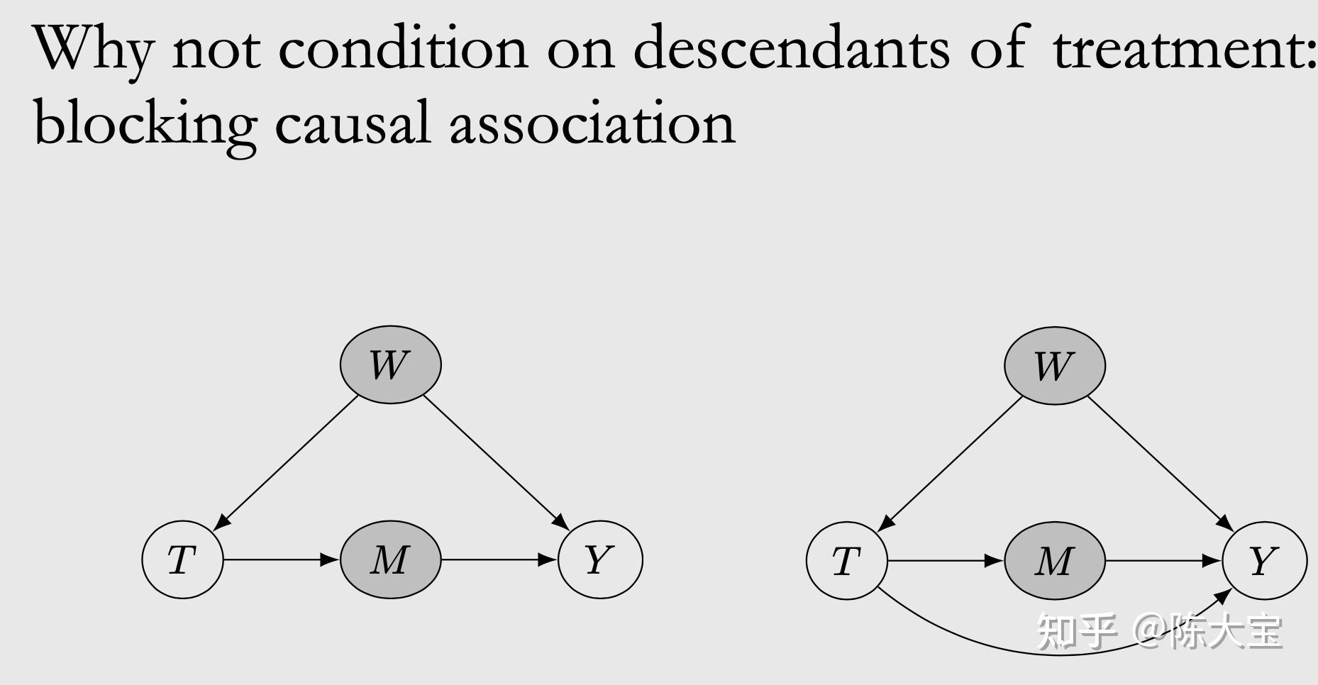 Introduction to Causal Inference 2020 Ch4-Causal Models - 知乎