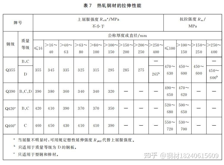 特殊Q355C.Q355D.Q355E钢板规格3mm-10mm薄板尺寸 - 知乎