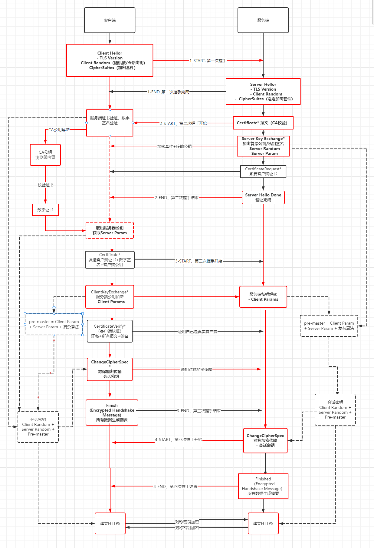 【HTTP】HTTPS TLS 1.2 - 知乎