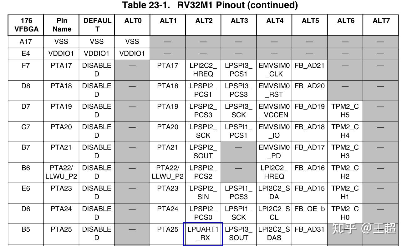 织女星开发板使用RISC-V核驱动GPIO - 知乎