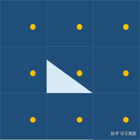 TAA的各种artifact及解决方案 - 知乎