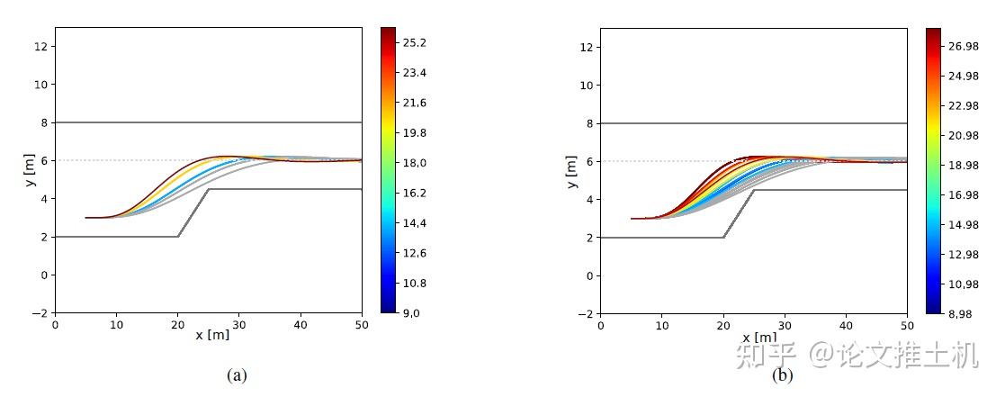 Kinodynamic Motion Planning Using Multi-Objective Optimization - 知乎