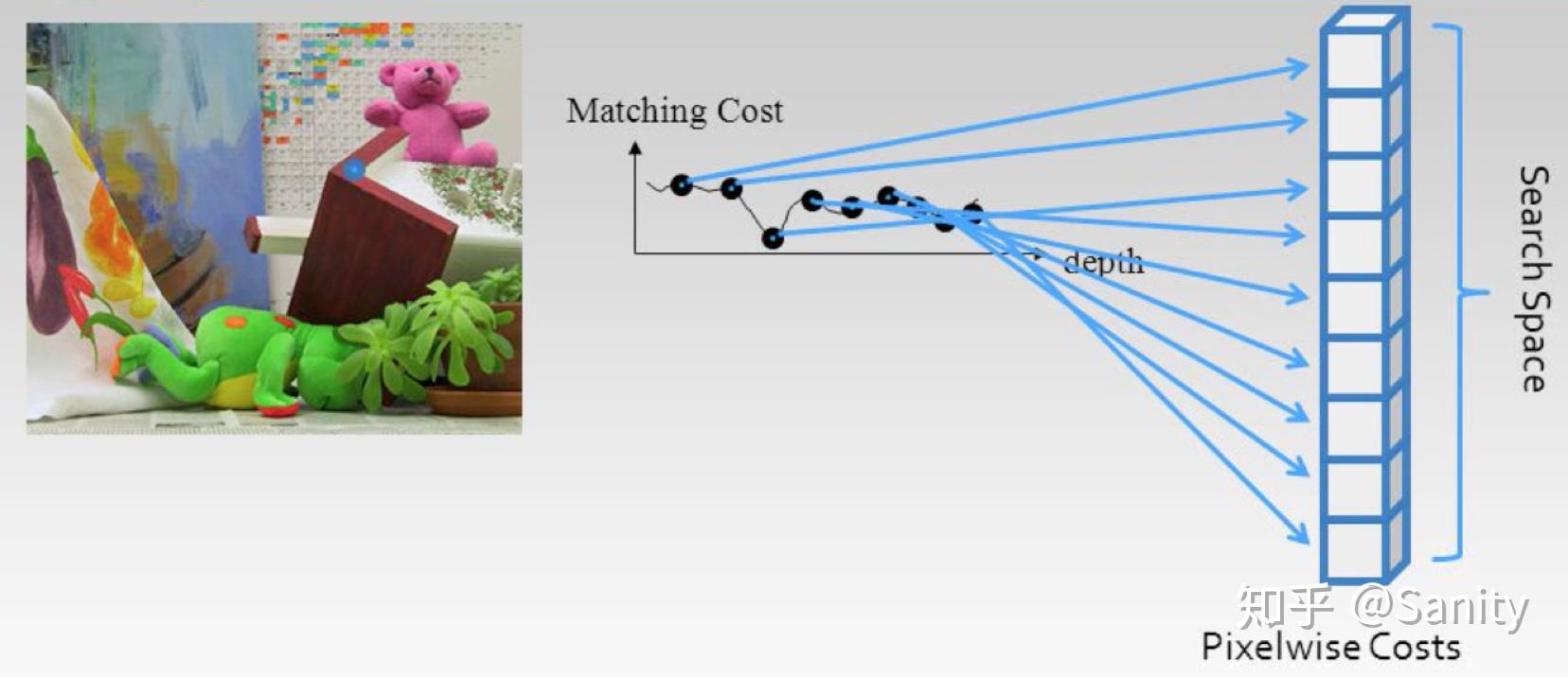 在计算机视觉(CV)领域，针对图像的cost volume模块是什么？ - 知乎