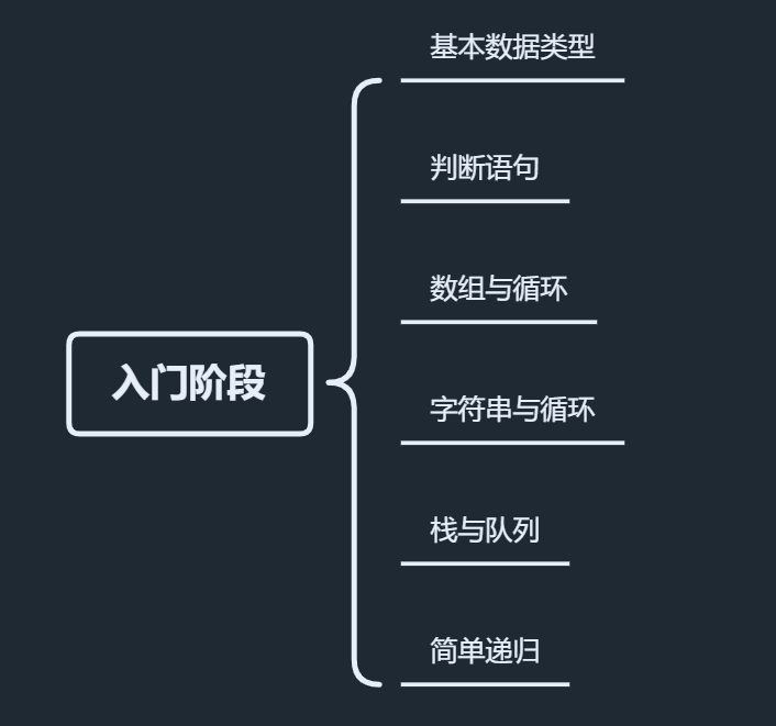 看完这套谷歌大佬的leetcode刷题攻略,我直接秒杀了85 的 Leetcode 题目 知乎