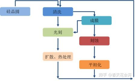 半导体工艺-前段与后段-Y1 - 知乎