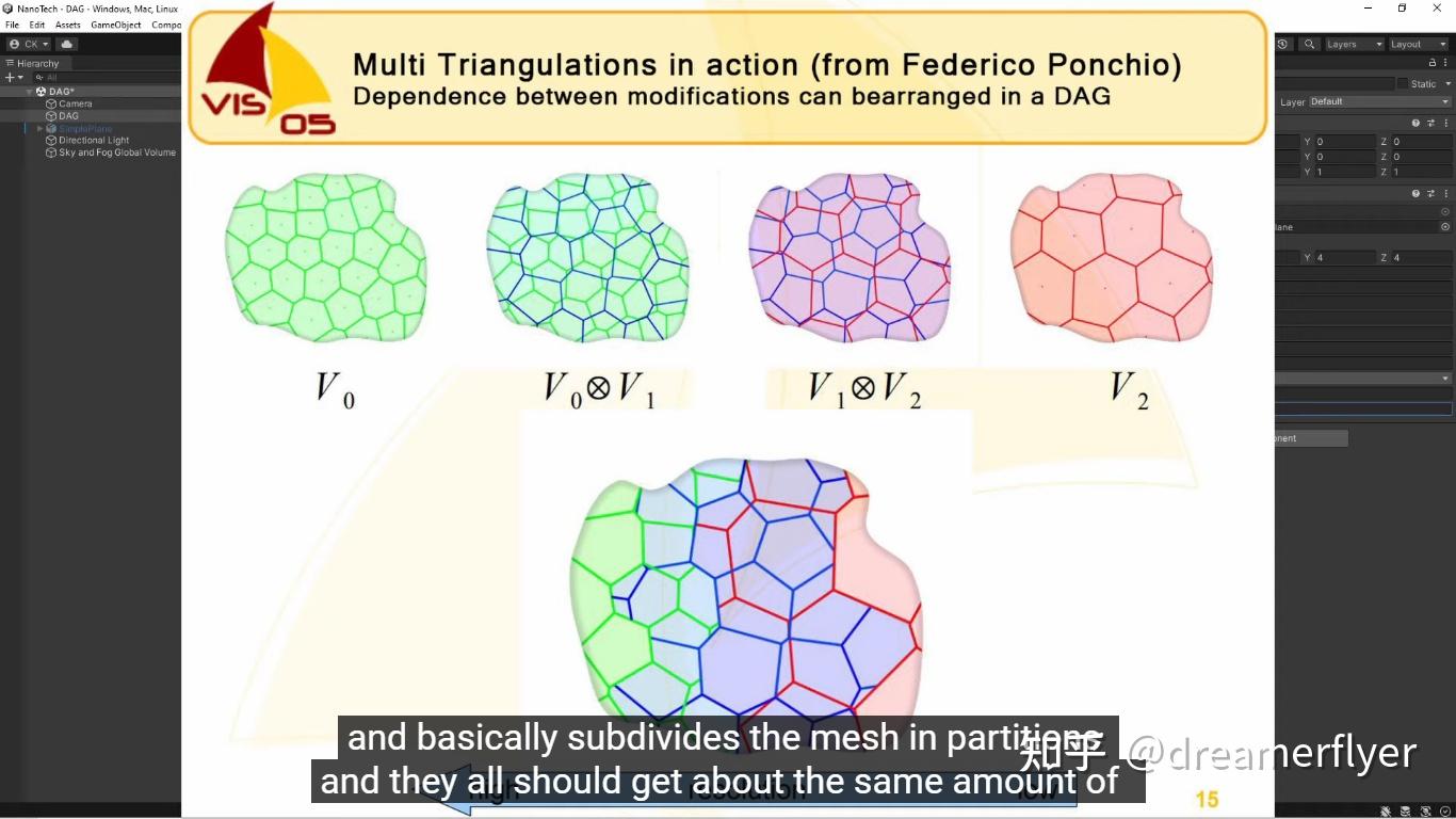 【Unity Engine】【引擎渲染】Untiy Nanite -Nano Tech,超越ue5的移动端微几何体渲染 - 知乎