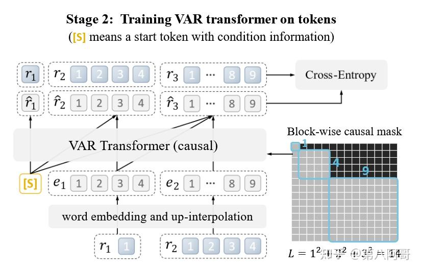 Visual Autoregressive Modeling（VAR）原理解析 - 知乎
