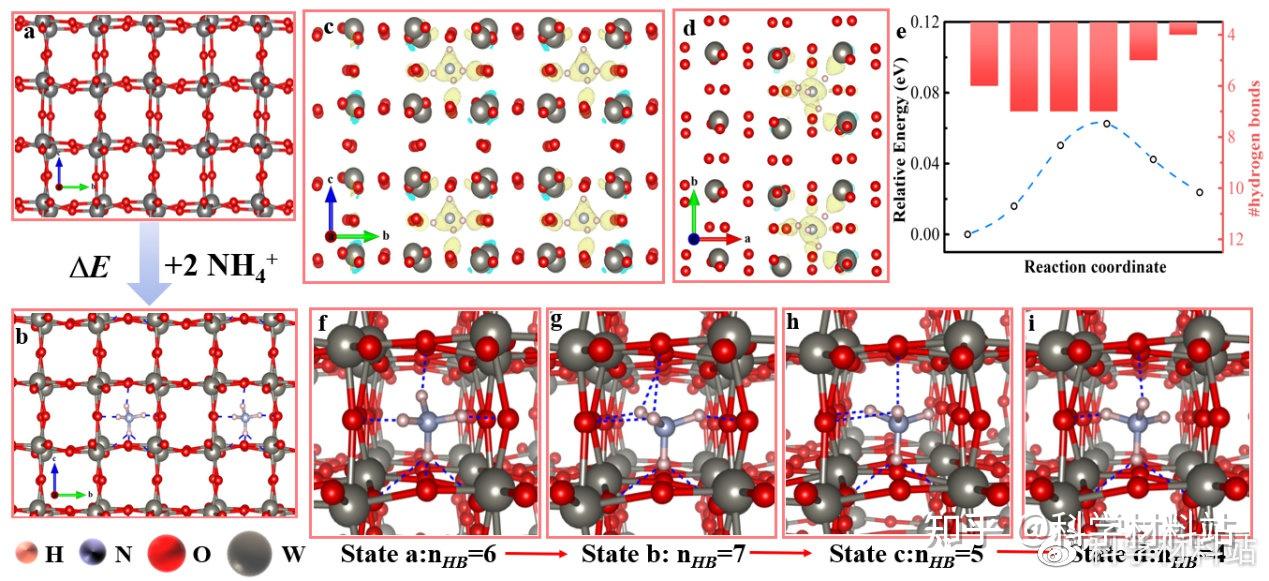 湖南工业大学张昌凡教授/长沙大学陈晗教授CEJ：别具一格的NH4+离子扩散行为及几何氢键演化机制 - 知乎