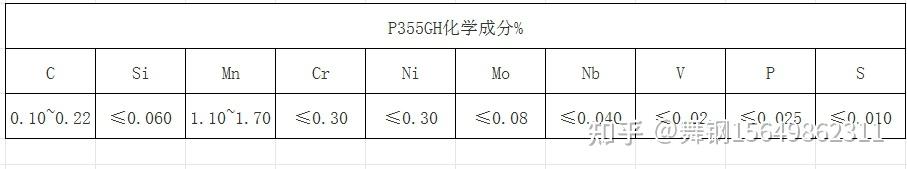 P355GH简介 P355GH钢板属于欧洲压力容器用钢板 - 知乎