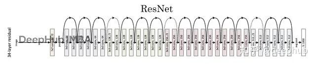 Neural ODE原理与PyTorch实现：深度学习模型的自适应深度调节 - 知乎