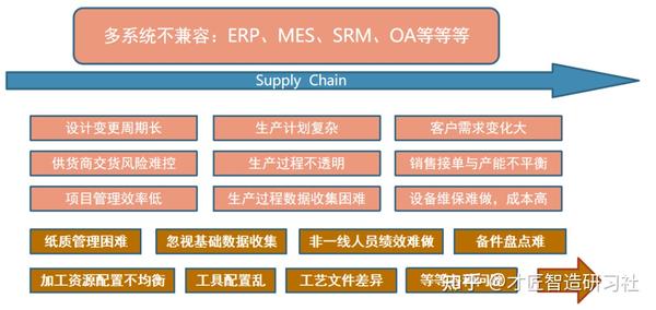一文讲透！关于MOM系统，都在这里了！ - 知乎
