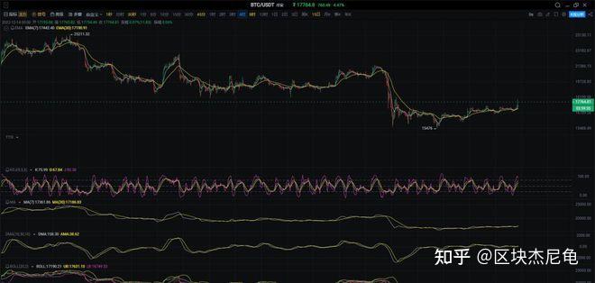 比特币btc12月14日行情分析 - 知乎