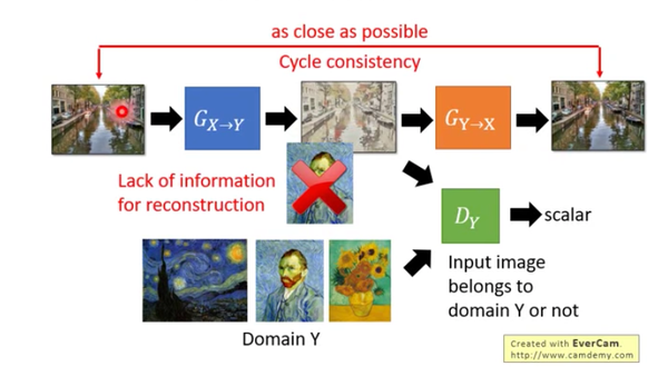 Unsupervised Conditional Generation无监督条件生成网络 - 知乎