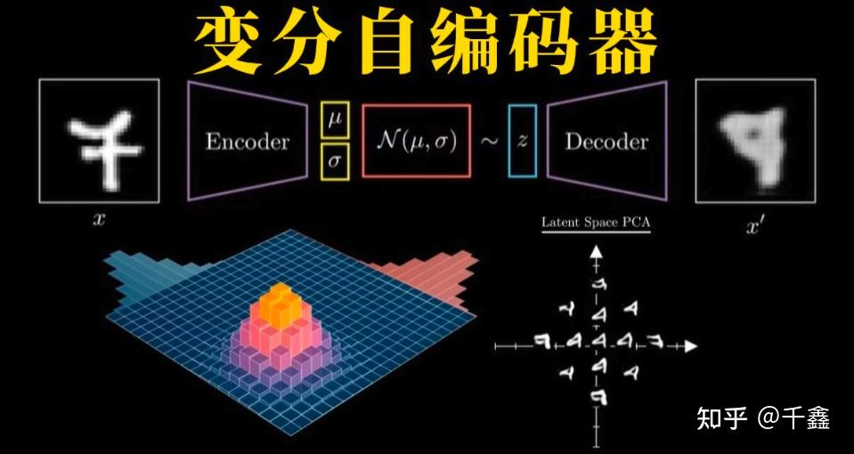 【AIGC】深入解析变分自编码器（VAE）：理论、数学原理、实现与应用 - 知乎