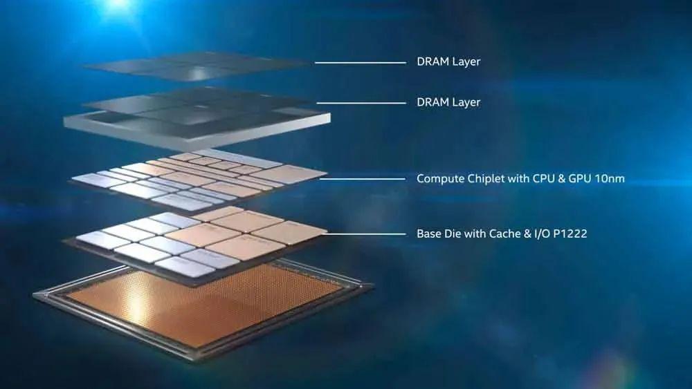 一文看懂TSV技术 - 知乎