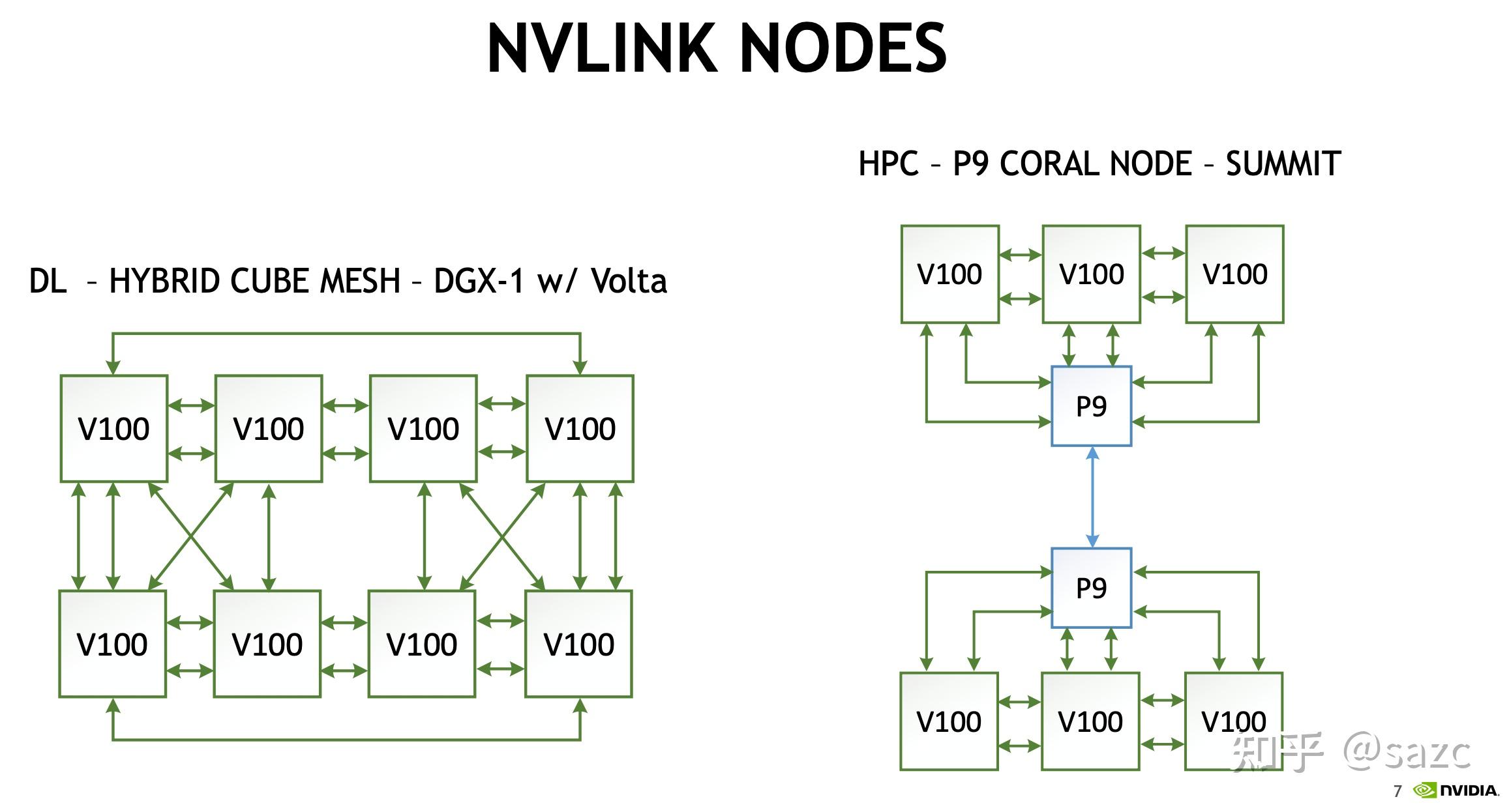 NVLink发展概述 - 知乎
