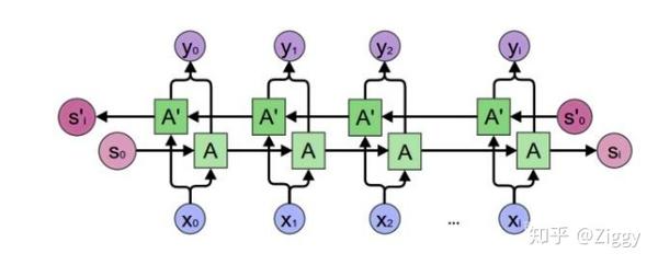 TimeGAN论文研读 - 知乎