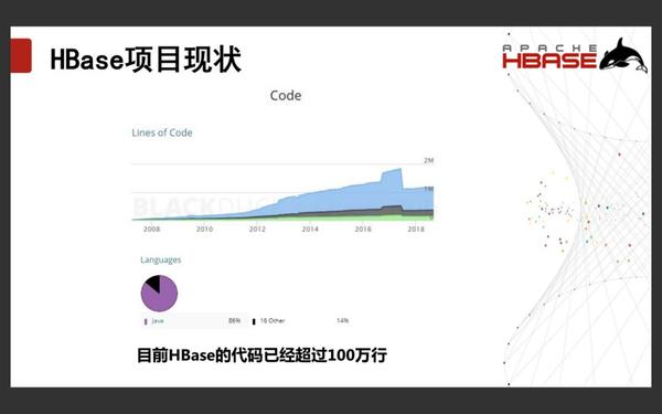 分布式存储系统Apache HBase的现状和发展 - 知乎