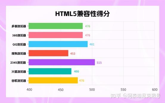 速度与兼容性功能大比拼：7款浏览器最全测评，哪一款更好用 - 知乎