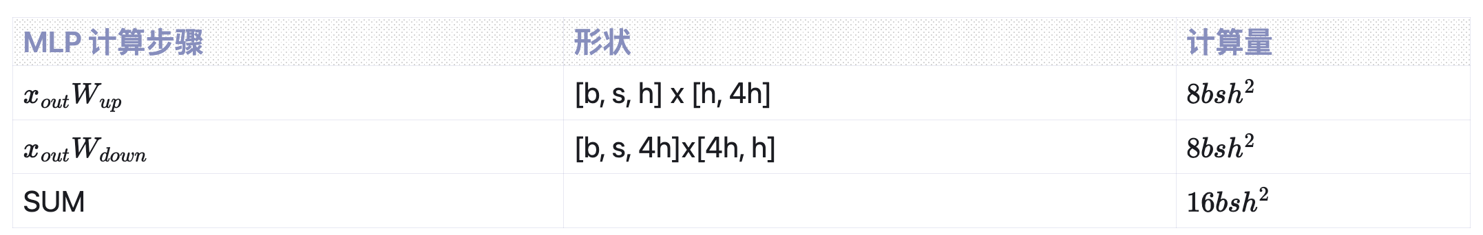 【Transformer 基础系列】手推计算量FLOPS和训练时间 - 知乎