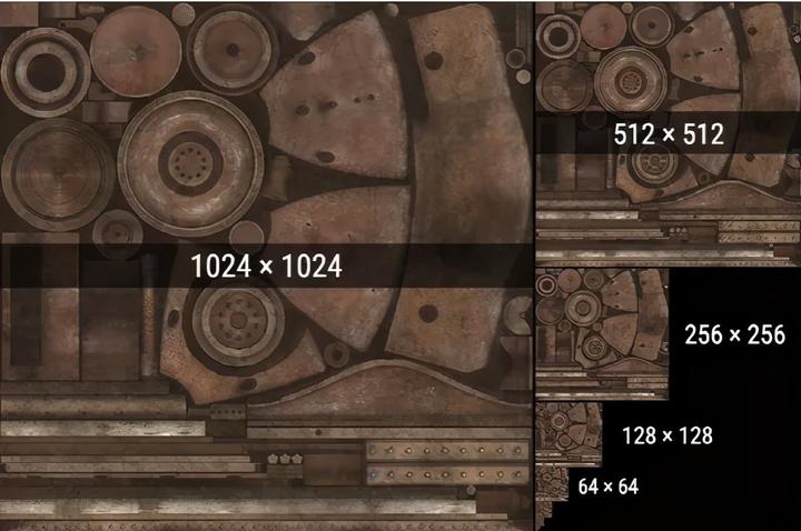 Unreal | 细说Texture Streaming - 知乎