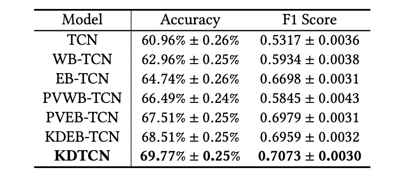 告别RNN，迎来TCN！股市预测任务是时候拥抱新技术了 - 知乎