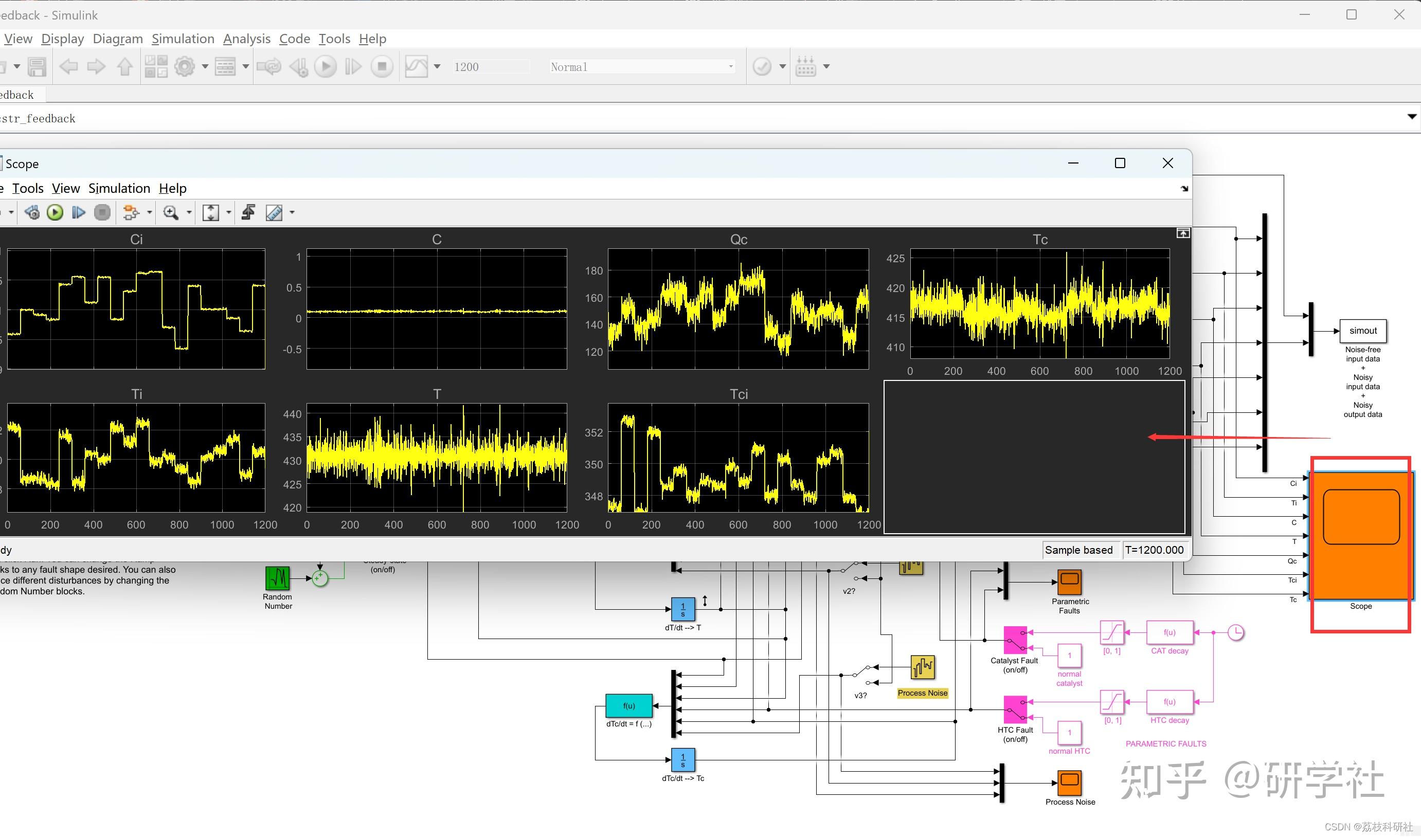 故障模拟的三态闭环CSTR动力学模型研究（Simulink） - 知乎
