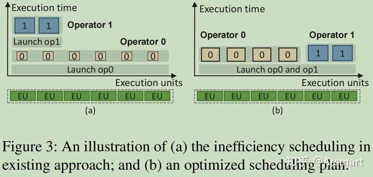 kernel fusion论文列表 - 知乎