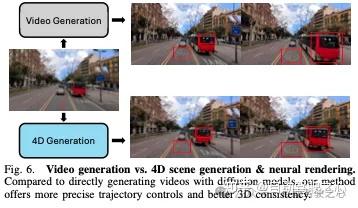 性能爆拉30%！英伟达DreamDrive：时空一致下的生成重建大一统新方案~ - 知乎