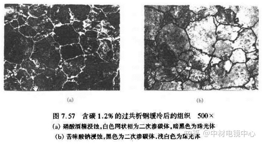 TEM（透射电镜）测试晶体知识——二元相图 - 知乎