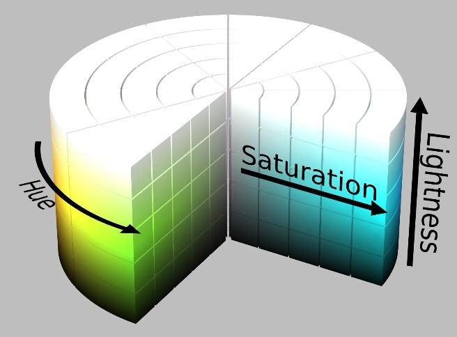 三分钟带你快速学习RGB、HSV和HSL颜色空间 - 知乎