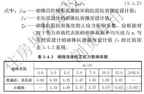 《砌体结构通用规范》GB55007-2021 - 知乎