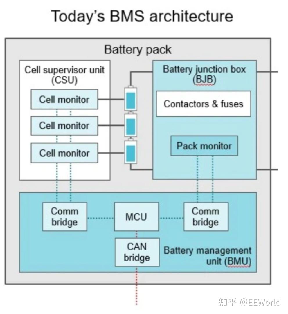 德州仪器推出最新BMS系列解决方案，支持磷酸铁锂 - 知乎