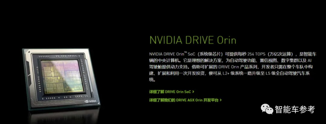 英伟达Orin一旦「有事」，国产自动驾驶芯片谁能替代？ - 知乎