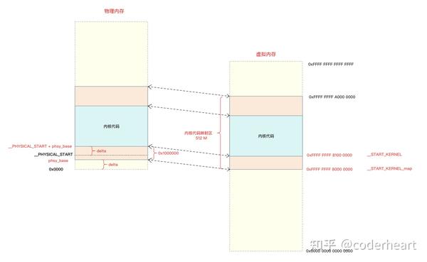 Linux Kernel：内存管理之分页（Paging） - 知乎