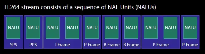 iOS H264,H265视频编码（Video encode) - 知乎
