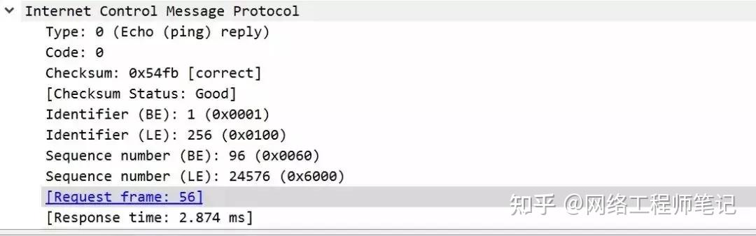 当你 ping 的时候，你知道背后发生了什么吗？ - 知乎